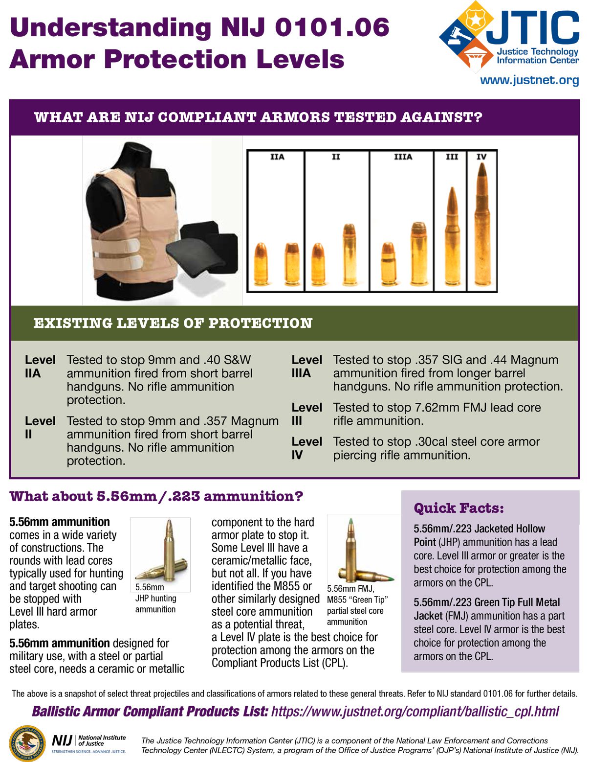 NIJ Standards and Armor Protection Levels – Bulletstoppers.eu